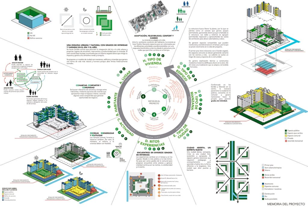 33 Ingeurbe/Compensar Uniandes -David Delgado Arquitectos